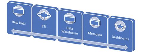 Oracle Apps DBA OceanOfKnowledge Oracle Business Intelligence Applications OBIA Overview