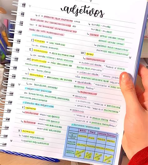 Adjetivos O Que é Adjetivo Métodos De Ensino Classes De Palavras