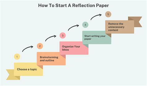 How To Write A Reflection Paper Easy Tips And Format The Assignment Ninjas