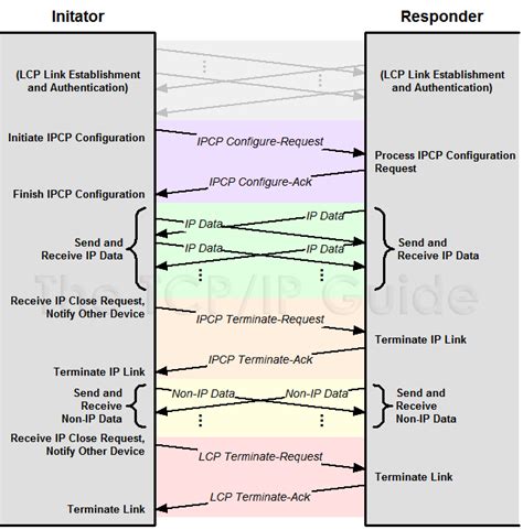 download tcp ip guide kozierok free opsmediaget