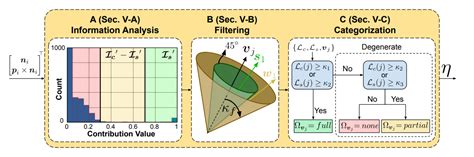 X Icp Localizabiltiy Aware Lidar Registration For Robust Localization