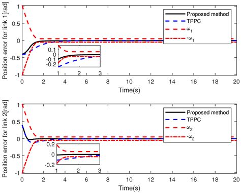Non Fragile Prescribed Performance Control Of Robotic System Without Function Approximation
