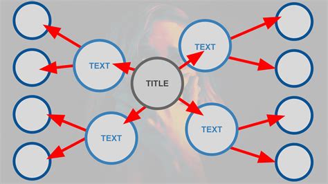 Create A Mind Map Creative Digital Media