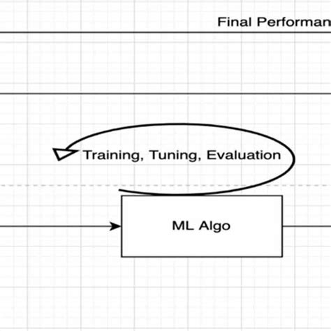 training validation and testing dataset source authors 2022