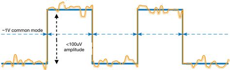 Amplifier How To Amplify A Tiny Signal Riding On A Large Common Mode