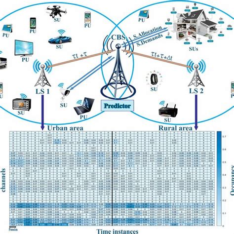 Proposed Model Of Cr‐iot Network Download Scientific Diagram