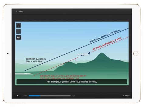 Required Navigation Performance Rnp Train Before Flight