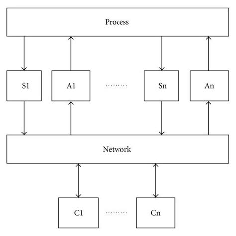 The Architecture Of A Networked Control System Download Scientific