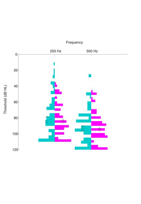 Pdf A Multicenter Comparison Of 1 Yr Functional Outcomes And