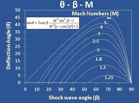 í µí¼ í µí½ í µí relation Download Scientific Diagram
