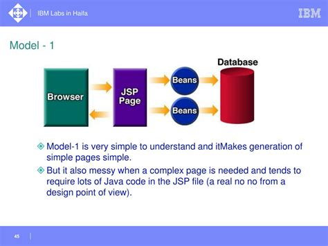 Ppt Jsp Dynamic Content Generation Made Simple Powerpoint Presentation Id5637443