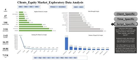 Mehul Gohel On Linkedin In Depth Data Analysis Of The Equity Market
