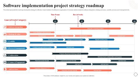 Software Implementation Project Strategy Roadmap Application