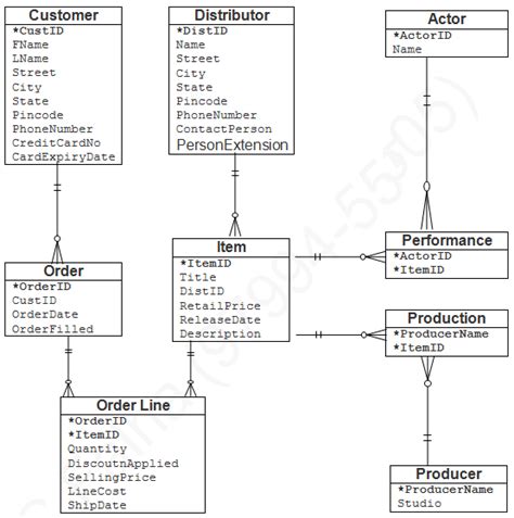 What Is Composite Entity In Dbms