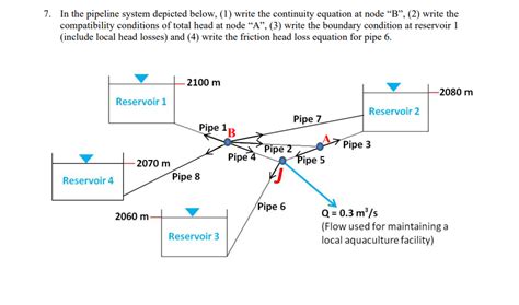 Solved In The Pipeline System Depicted Below Write Chegg Com