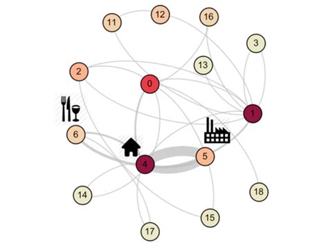 Mobility Data Mining For Science Of Cities Knowledge Discovery And Data Mining Laboratory