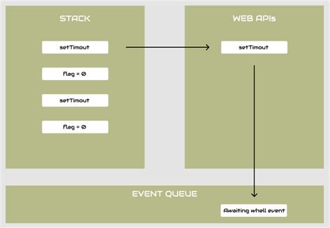Scroll Section To Section Animation With Javascript By Armagandalkran