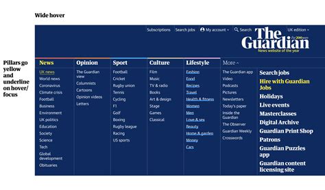 Subnav Ensure All Pillar Titles Are Yellowunderlined On Hover · Issue 4307 · Guardiandotcom