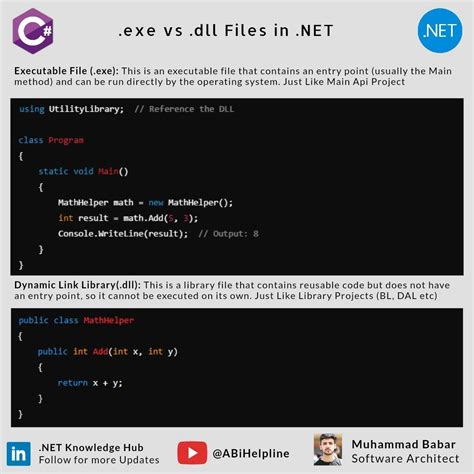 Muhammad Babar On Linkedin Codingtips Dotnet Programming 34 Comments