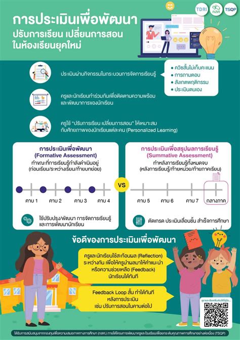 5 กระบวนการประเมินผล การเรียนรู้ของนักเรียน ครู และโรงเรียน เพื่อยกระดับคุณภาพการศึกษาอย่างมี
