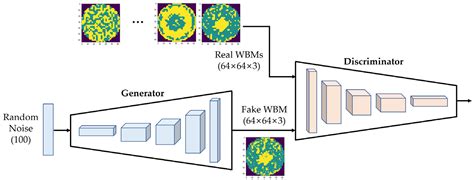 Deep Convolutional Generative Adversarial Networks Based Data Augmentation Method For