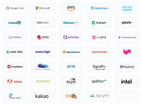 Github Fluentfluent Bit Fast And Lightweight Logs Metrics And Traces Processor For Linux