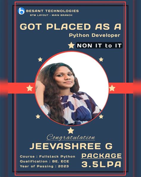 Besant Technologies On Linkedin Fullstack Java Python Softwaretesting Softwaredevelopment