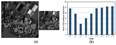 Remote Sensing Image Registration With Line Segments And Their Intersections