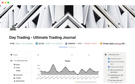 The Ultimate Trading Dashboard Notion Template