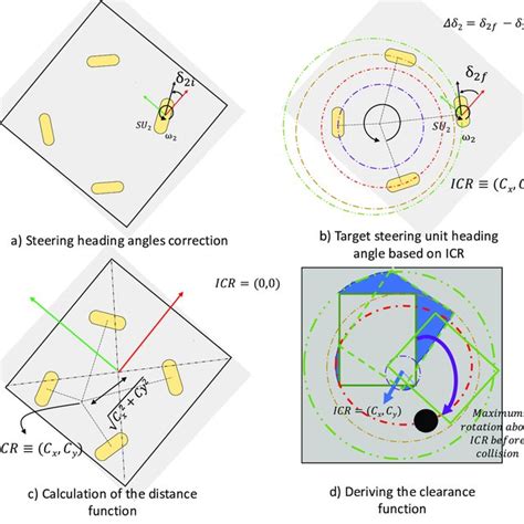 Visualisation Of The Objective Functions Download Scientific Diagram