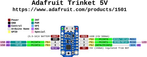 Adafruit Learning System