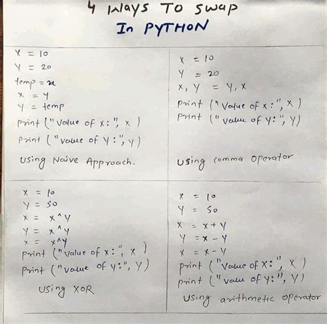 Amar Singh On Linkedin Swapping In Python Save This Post For Further Use 🧠
