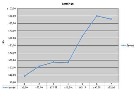 How To Calculate YTD Change Sapling