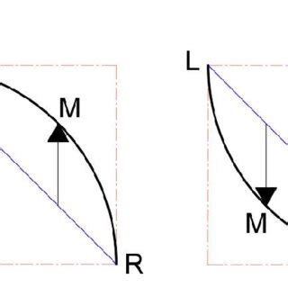 Convexity Classification Download Scientific Diagram