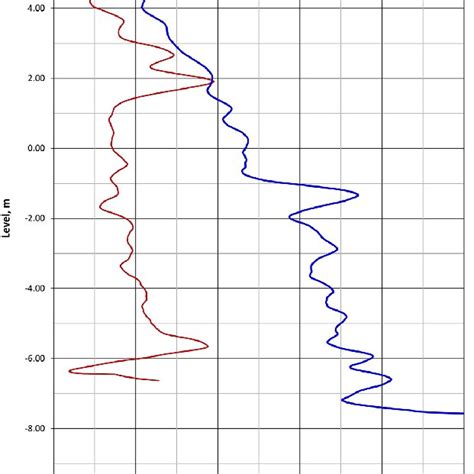 Difference Between Pre Cpt And Post Cpt Download Scientific Diagram