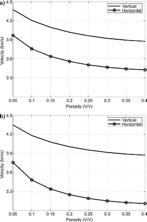Figure 1 From Analysis Of Fluid Substitution In A Porous And Fractured