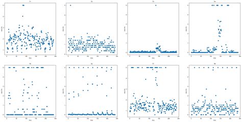 Python拟合分布生成随机数数据挖掘用python进行随机分布模拟 Csdn博客