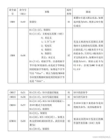 基于fpga的sd卡音乐播放器之sd卡篇 sdio verilog csdn博客