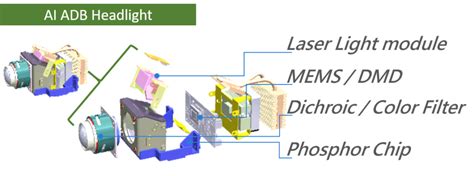 Adb 台灣彩光股份有限公司