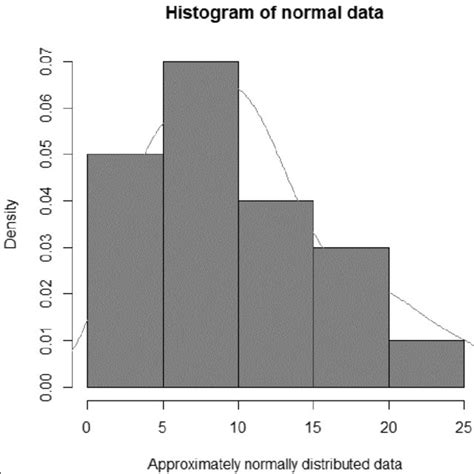 Summary Of Short And Long Tailed Symmetric And Asymmetric Distributions
