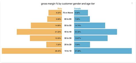🎉 simon clark on linkedin looker javascript d3 data