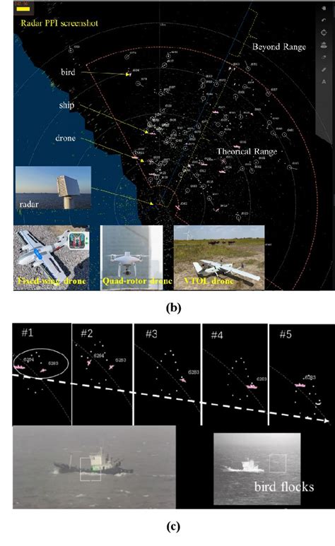 Introduction To Drone Detection Radar With Emphasis On Automatic Target Recognition Atr