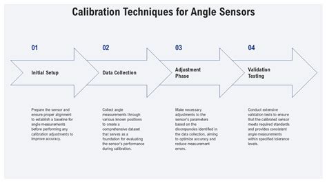 Calibration Techniques For Angle Sensors Angle Resolution Ppt Example St Ai Ss Ppt Sample