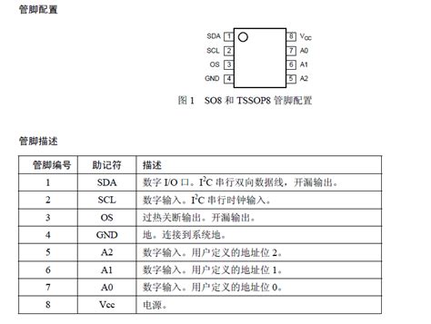 cyclone4驱动lm75a温湿度传感器学习 csdn博客