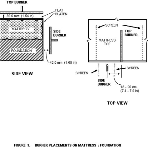 16 Cfr Appendix Figure 9 To Part 1633 Burner Placements On Mattress Foundation Electronic