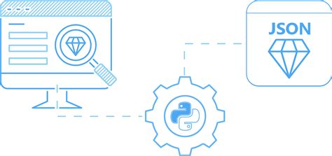 Scrapfly Web Scraping Api Academy Scraping Hidden Web Data