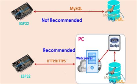 Iot Projects Realtime Dashboard Arduino Esp32 Esp8266 By Sabashahid5