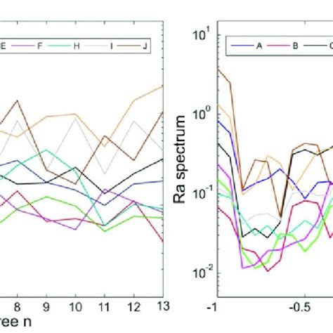 Candidate Models To Igrf 12 And Participating Organizations Download Table