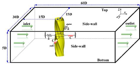 The Calculation Domain Download Scientific Diagram
