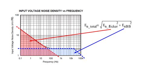OPA192 The Output Impedance Is High So Is It Suitable To As A Unity Gain Buffer Amplifiers